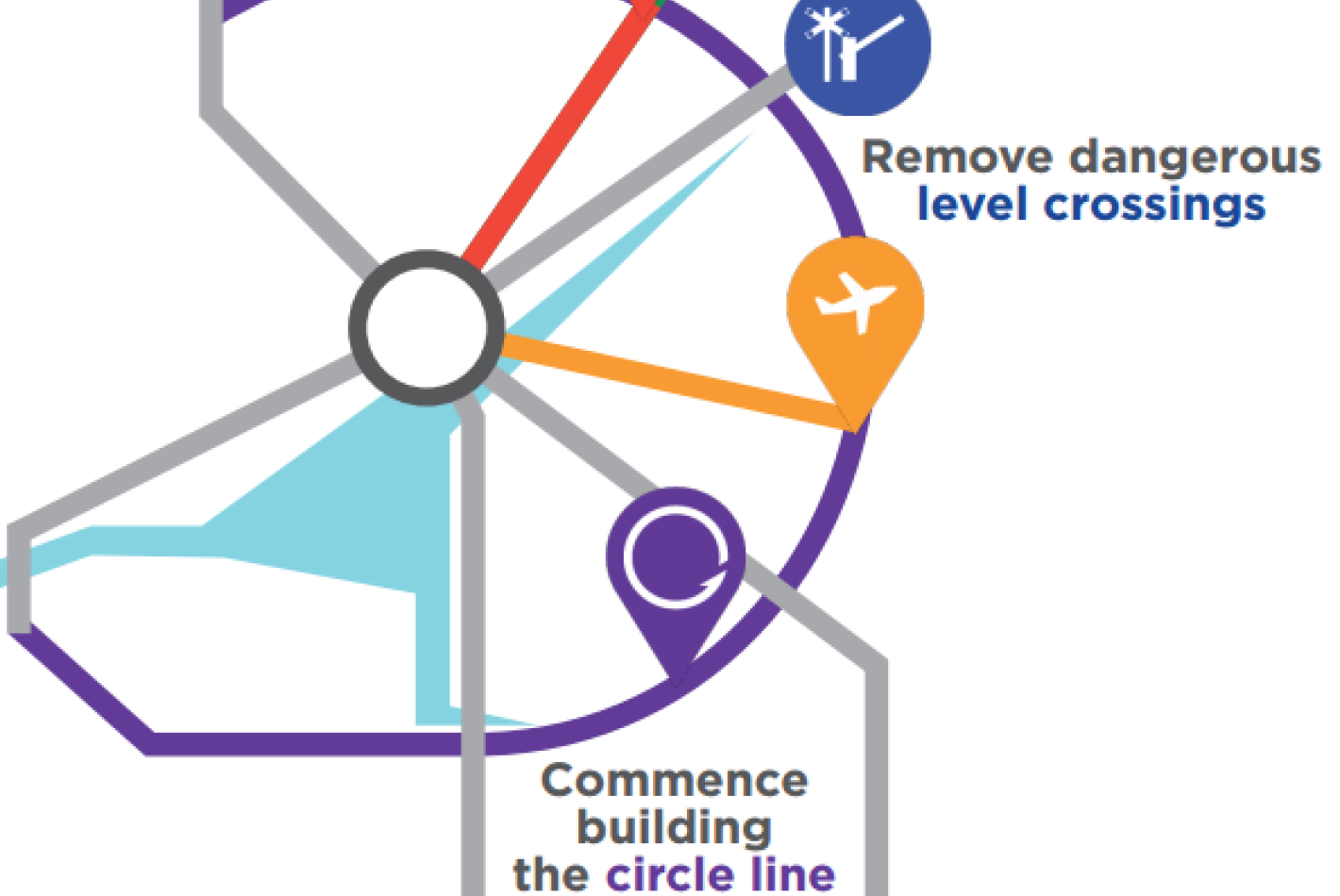 METRONET - Infrastructure Pipeline